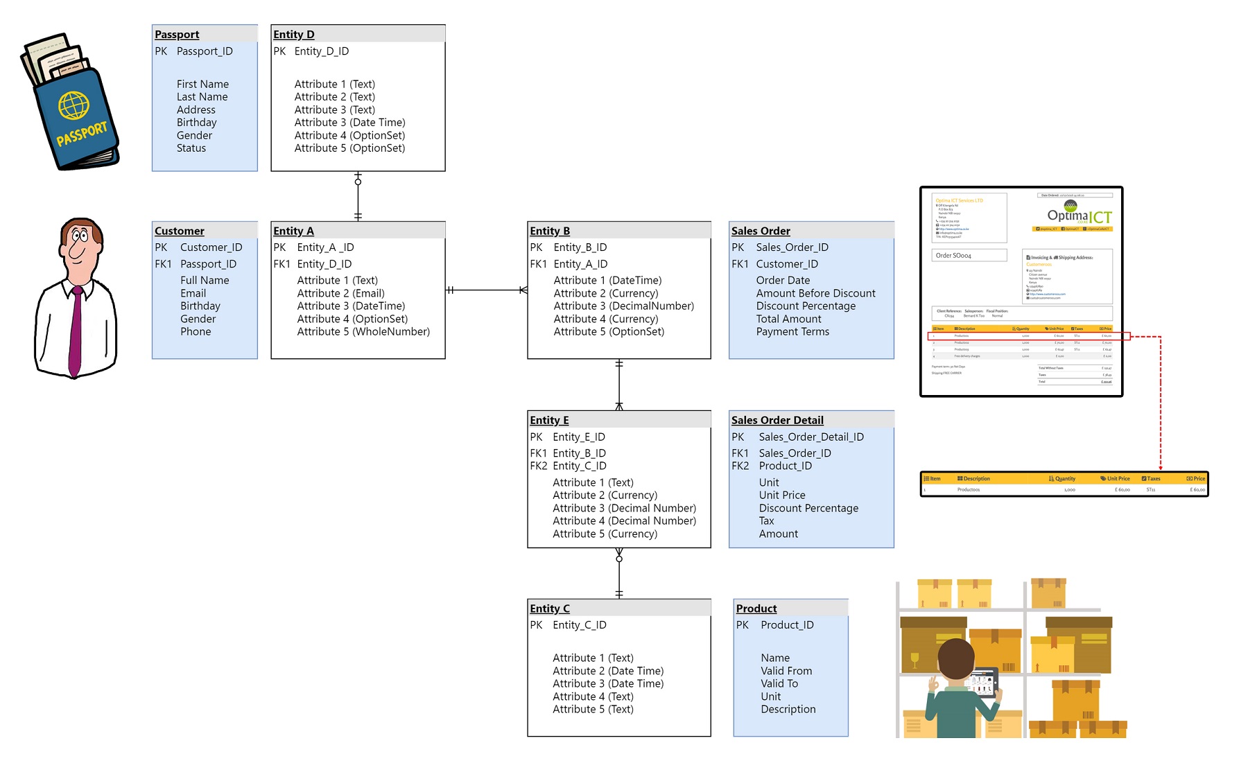 ERD là gì? - Thinhnotes
