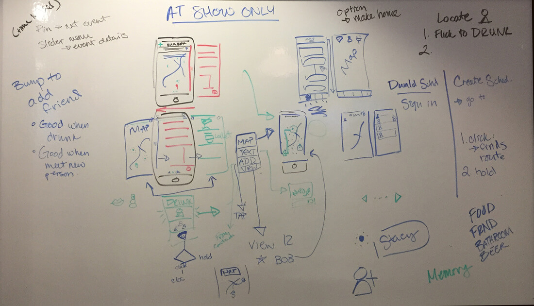 Phân Biệt Sketch Wireframe Mockup Và Prototype Thinhnotes
